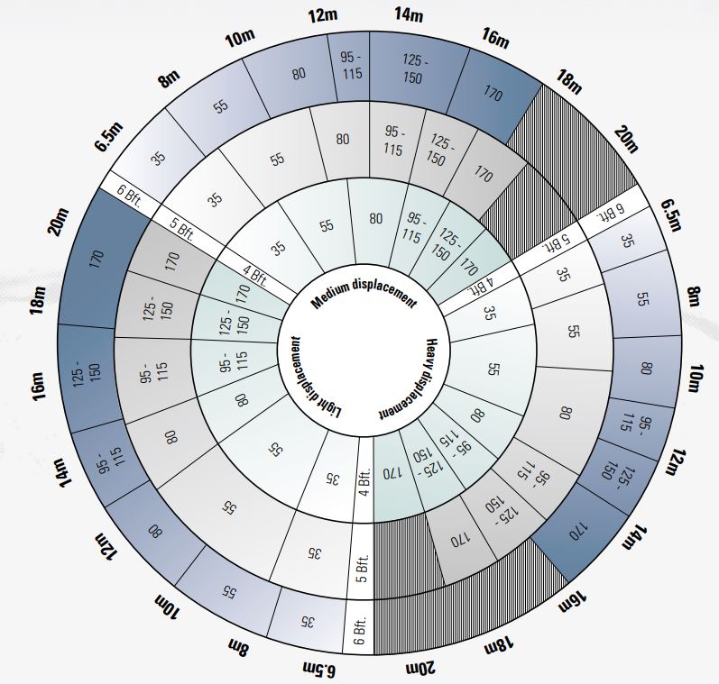 Hélice de Proa / Popa Craftsman 125kgf 12V - Diesel Marine